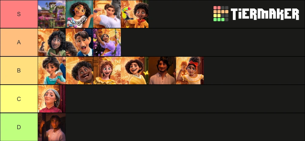 Encanto characters tier list | Fandom