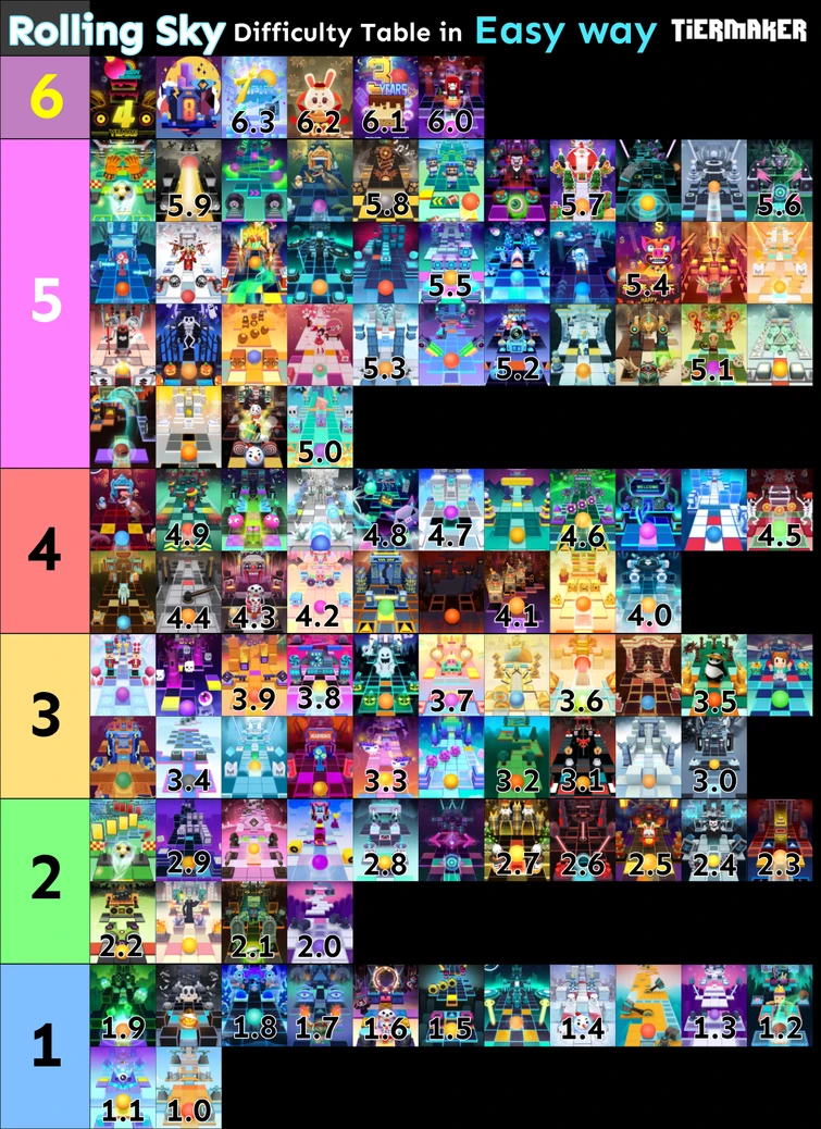 Updated difficulty table | Fandom