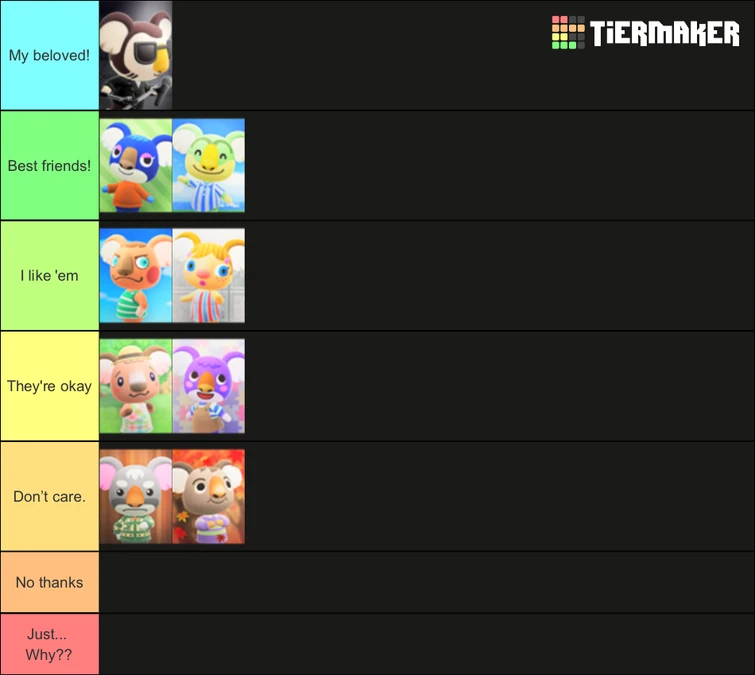 Ranking All the Koalas! | Fandom