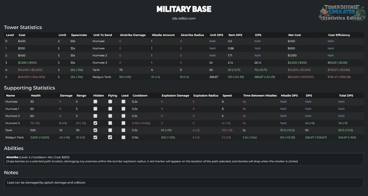 Discuss Everything About Tower Defense Simulator Wiki | Fandom