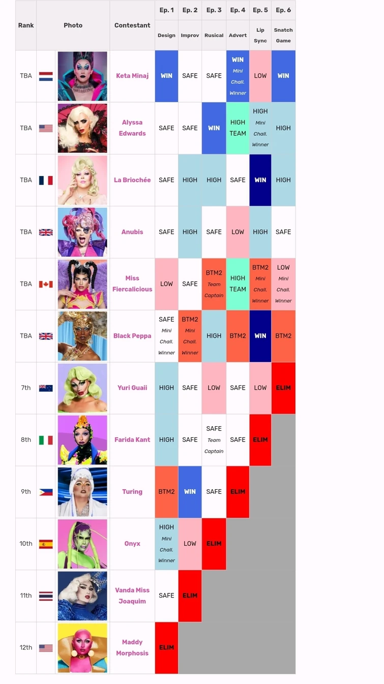 Fan Favorite Season : Episode 7 (Ball) | Fandom