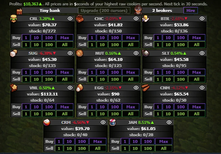 tips and tricks on stock market? | Fandom