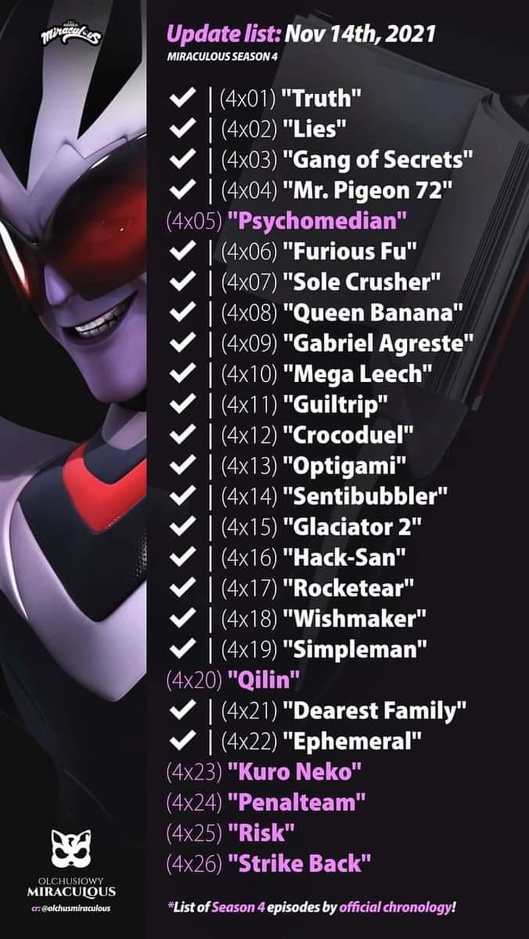 Discuss Everything About Wikia Miraculous Ladybug | Fandom