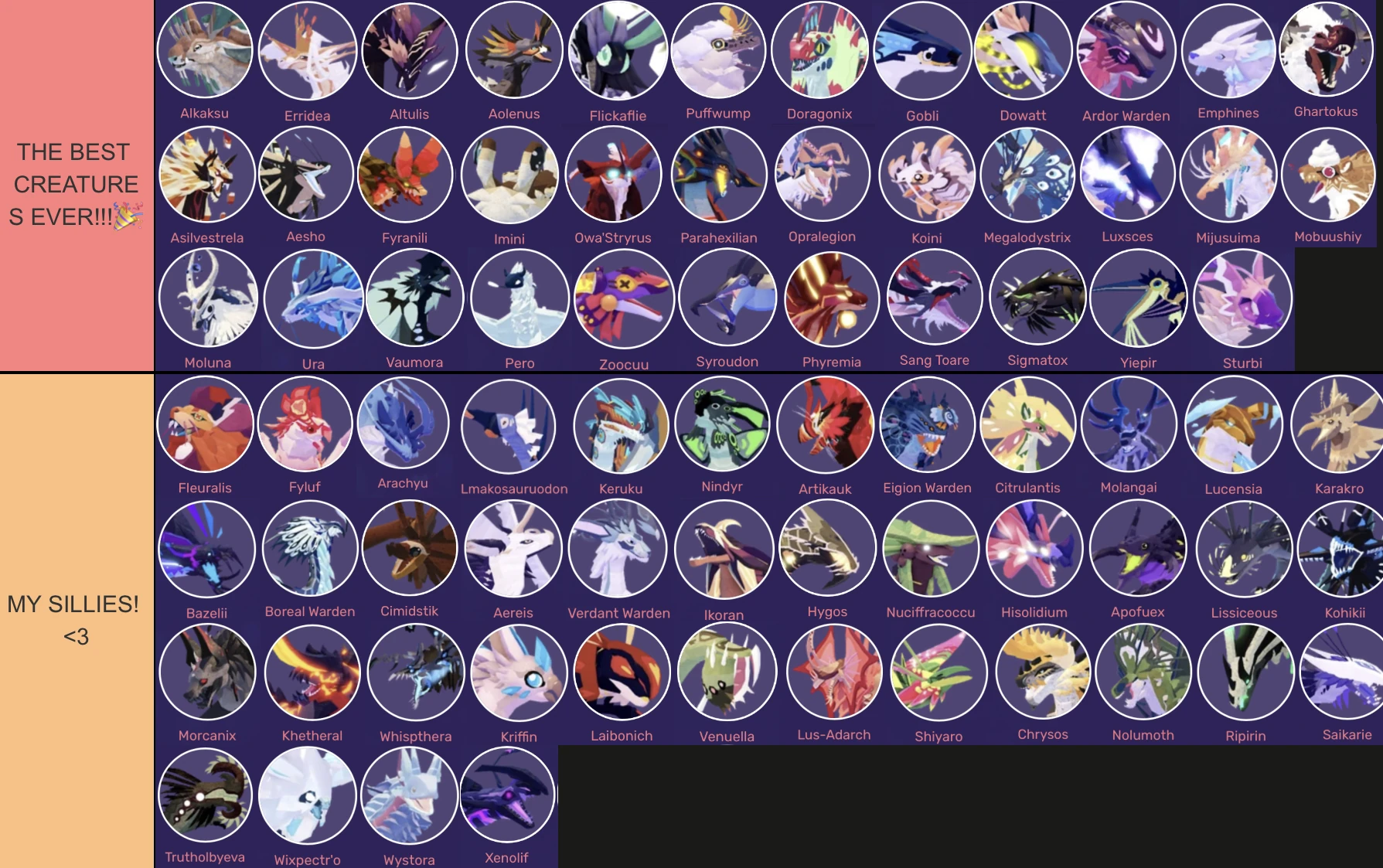 CoS Tierlist!🍀🍵 | Fandom