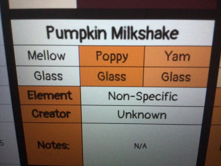 Rating every Milkshake theme with no explanation :) | Fandom