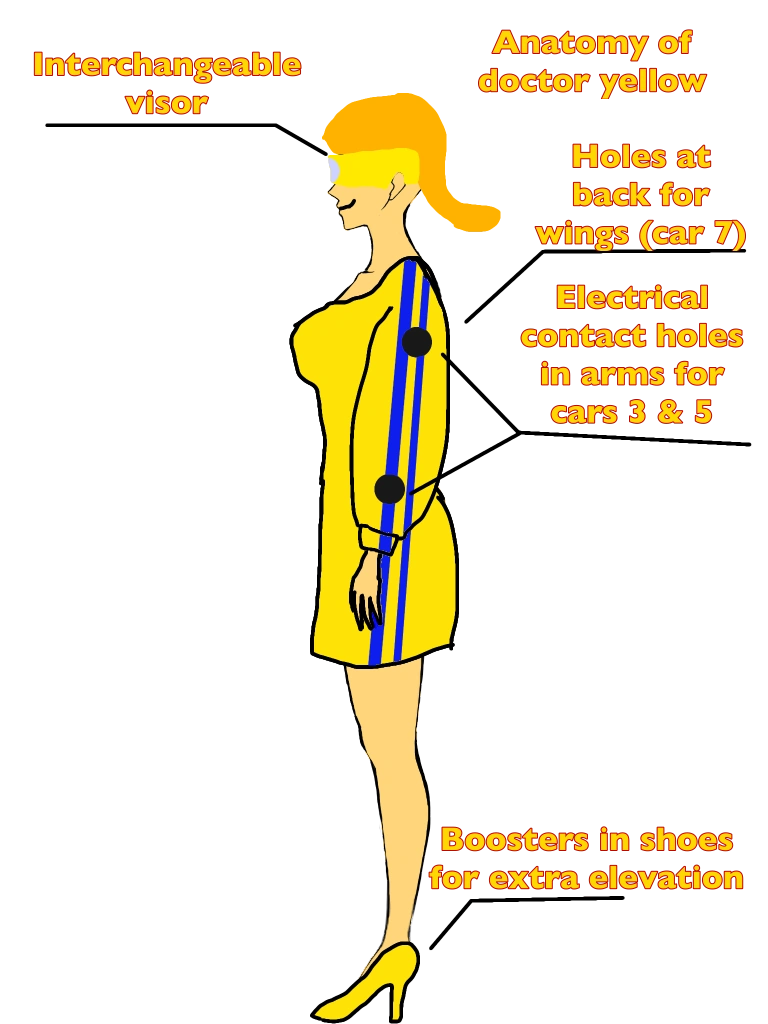 Anatomy of Doctor yellow | Fandom