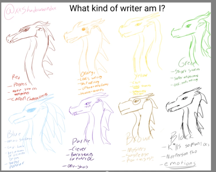 Ayo, what writer am I? | Fandom