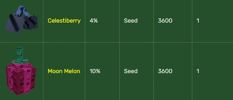 There might be a problem | Fandom