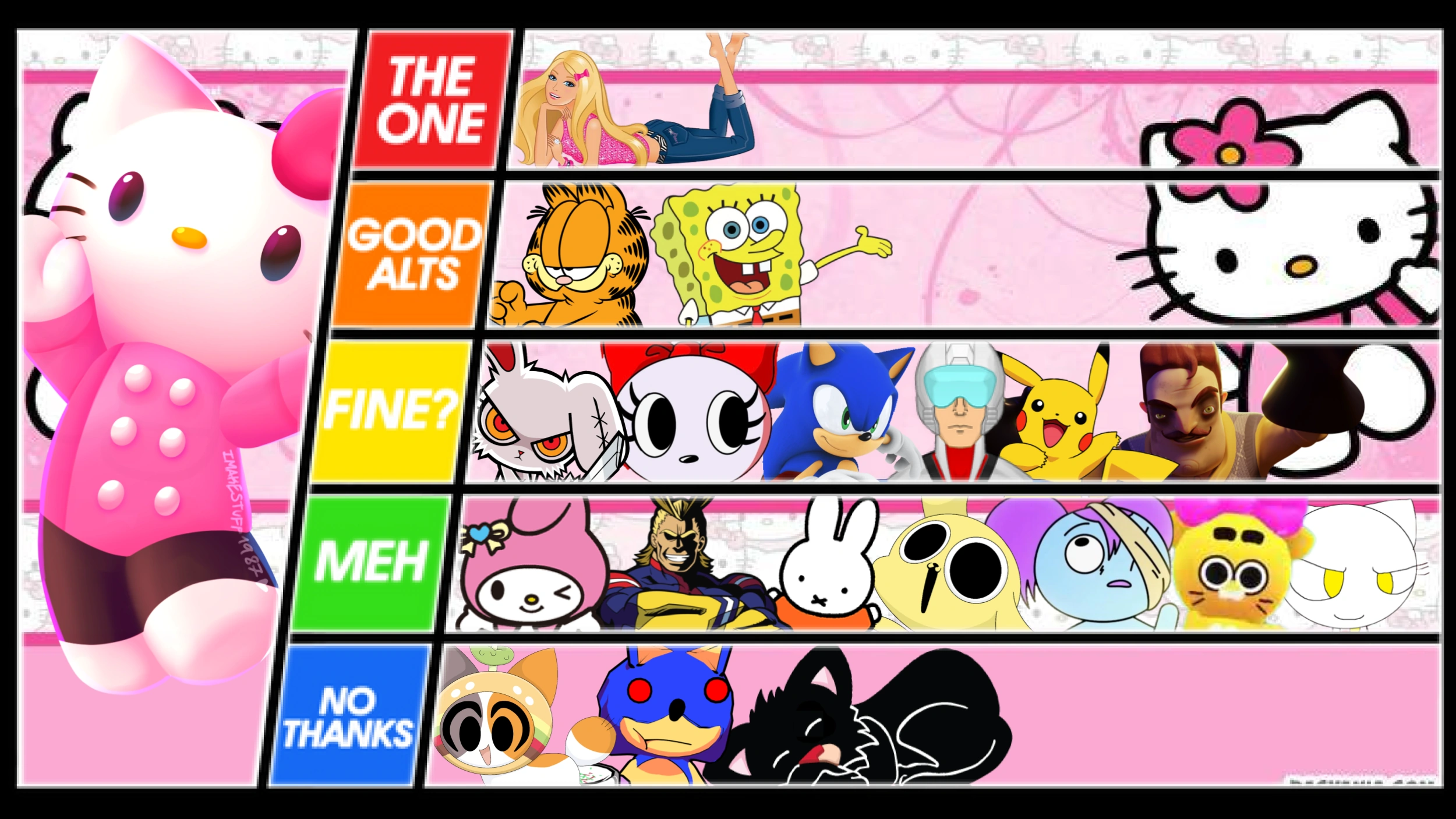 Hello Kitty Death Battle Match-up Tier List | Fandom