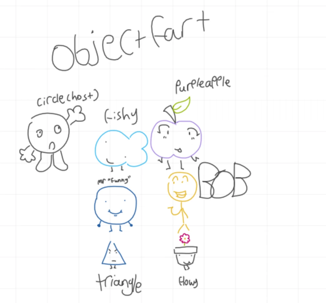 average slop object show | Fandom