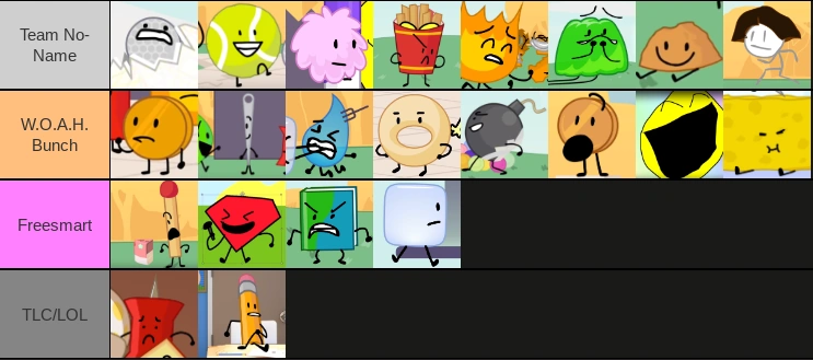 BFDIA Viewer Voting Episode 3 | Fandom