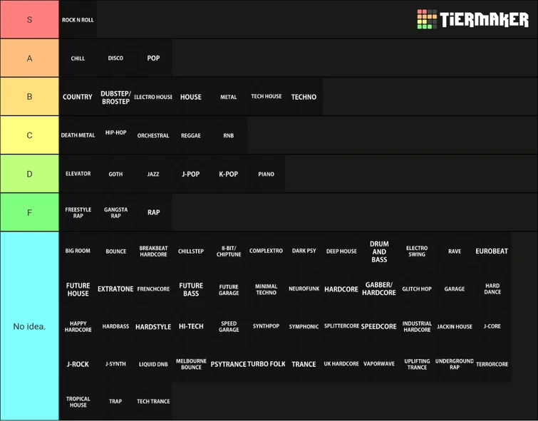 Music Genre Tier List | Fandom
