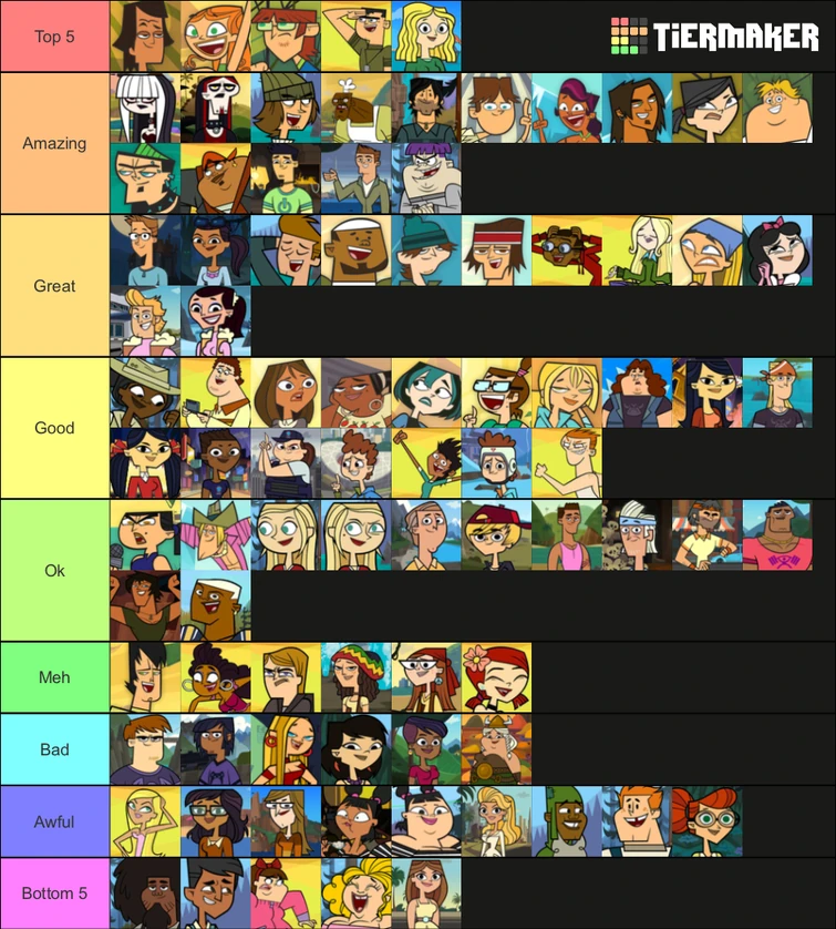 MY TD tier list | Fandom