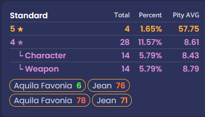 Guess the next 5 star | Fandom