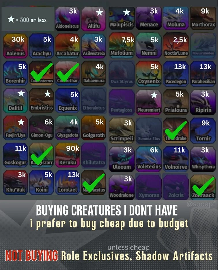 Buying these creatures | Fandom