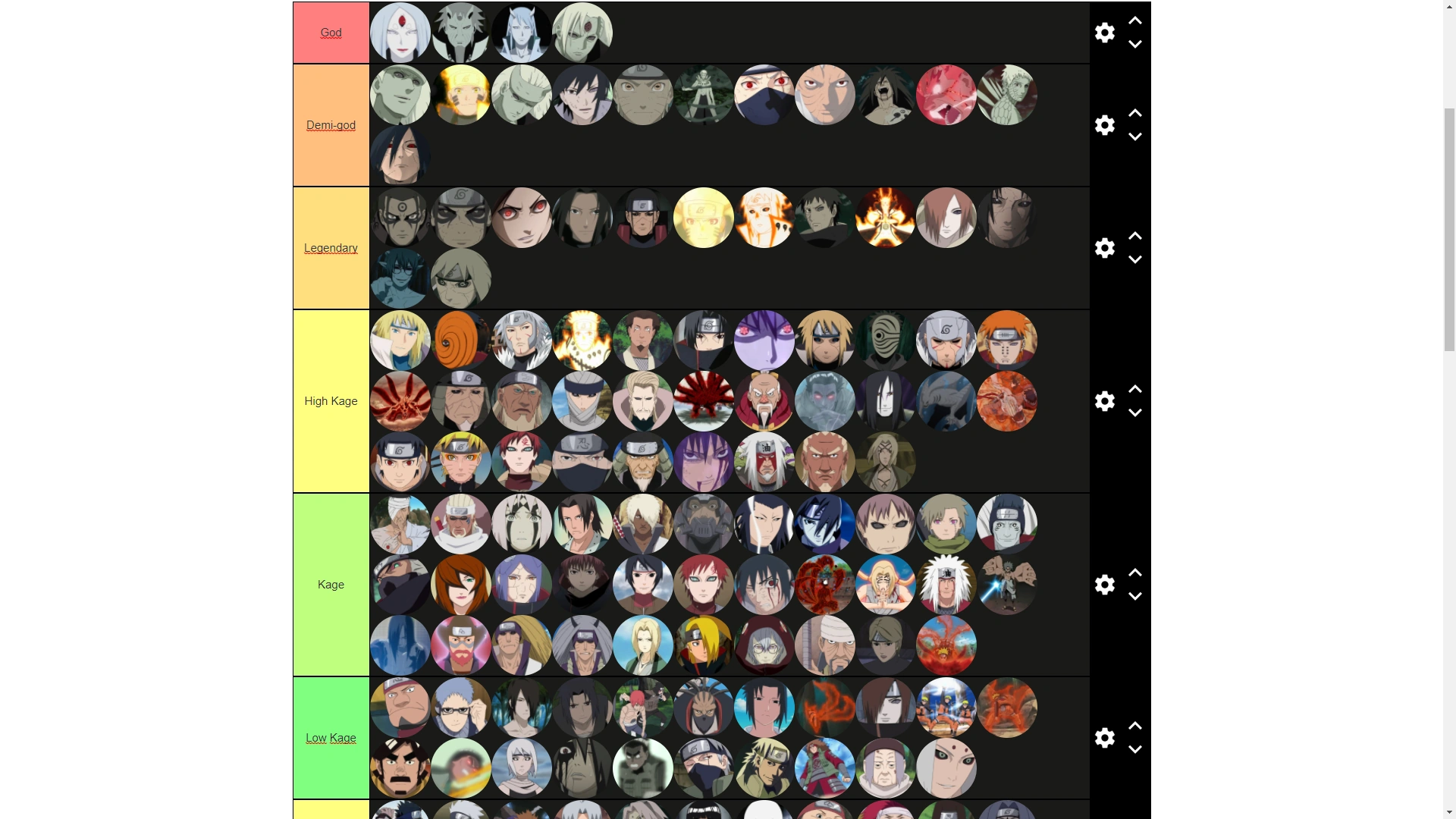 Tier Power List Naruto and Naruto Shippuden | Fandom