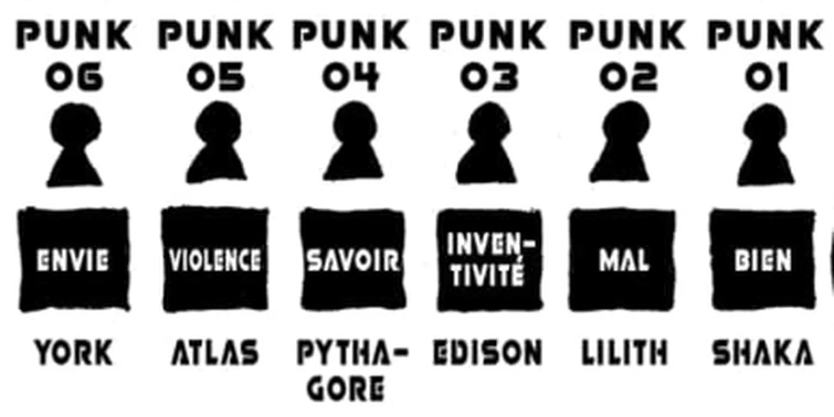 Au sujet de Punk-06 | Fandom