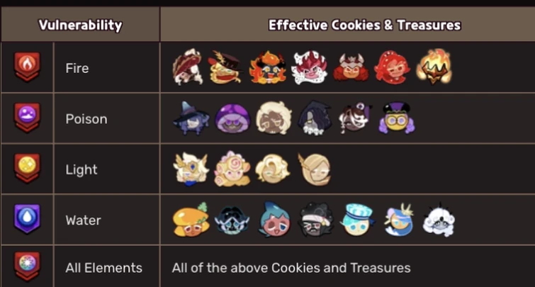 Ah yes, the 4 elements: burn, die, heaven, and drown | Fandom