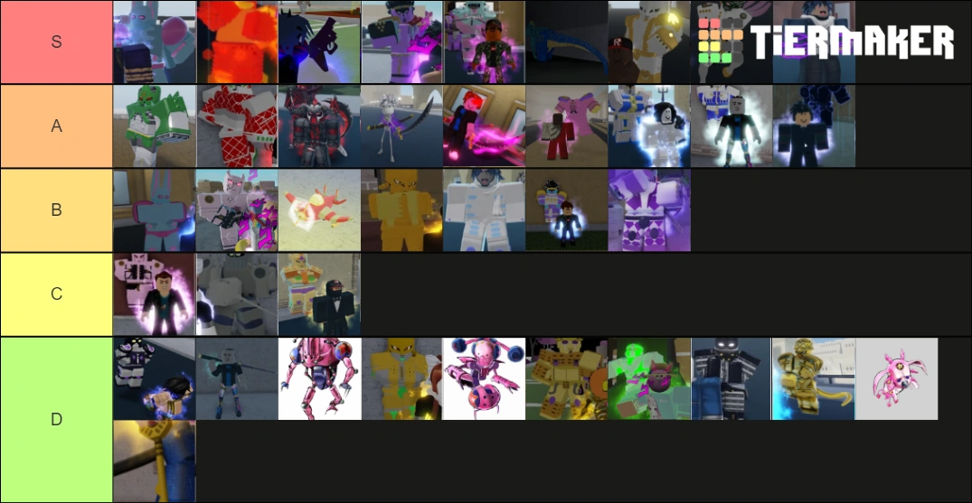 Stand rating based on power | Fandom