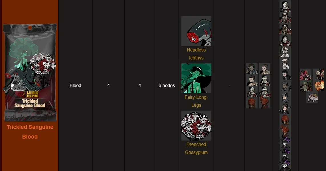 Trickled Sanguine Blood Info Inaccuracy Concern | Fandom