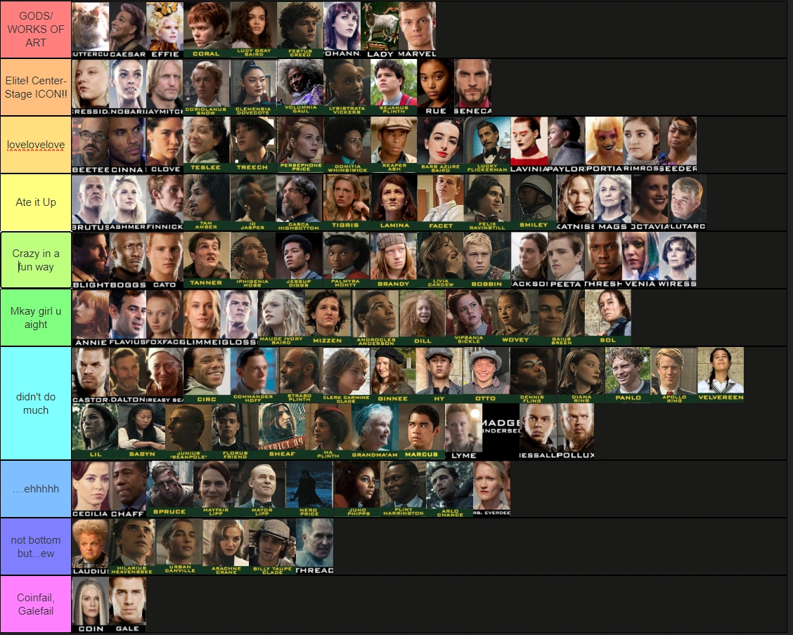 The Objective Tier List of THG Characters | Fandom