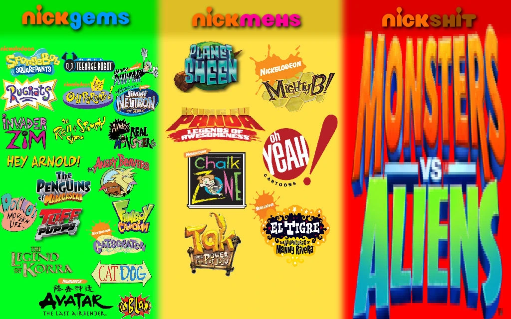 My Nicktoon Judging Chart | Fandom