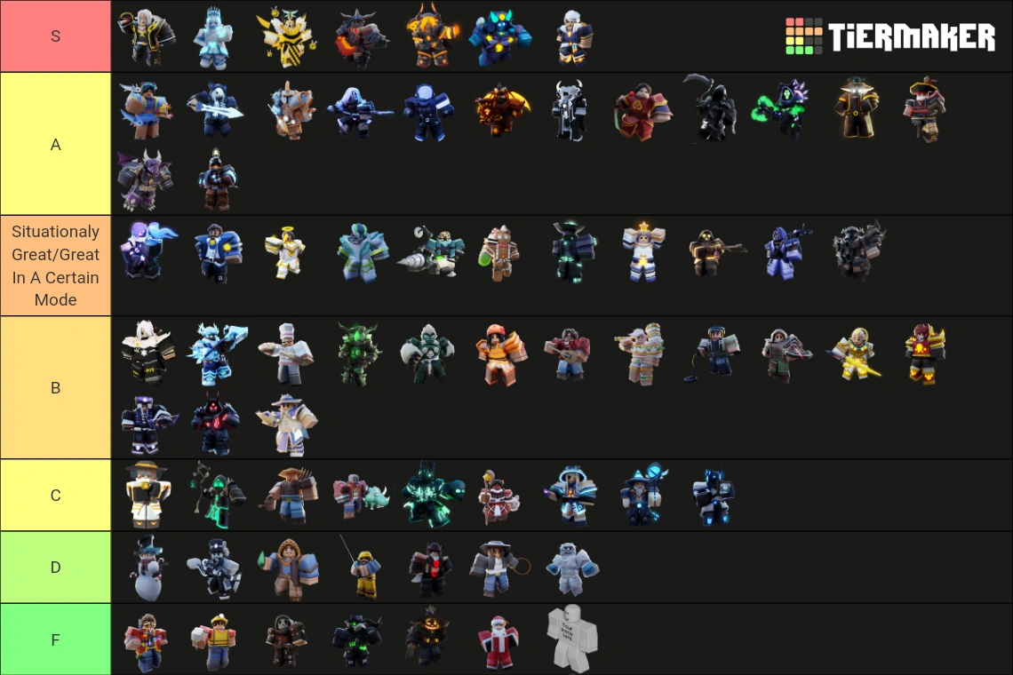 Kit Tier List: | Fandom