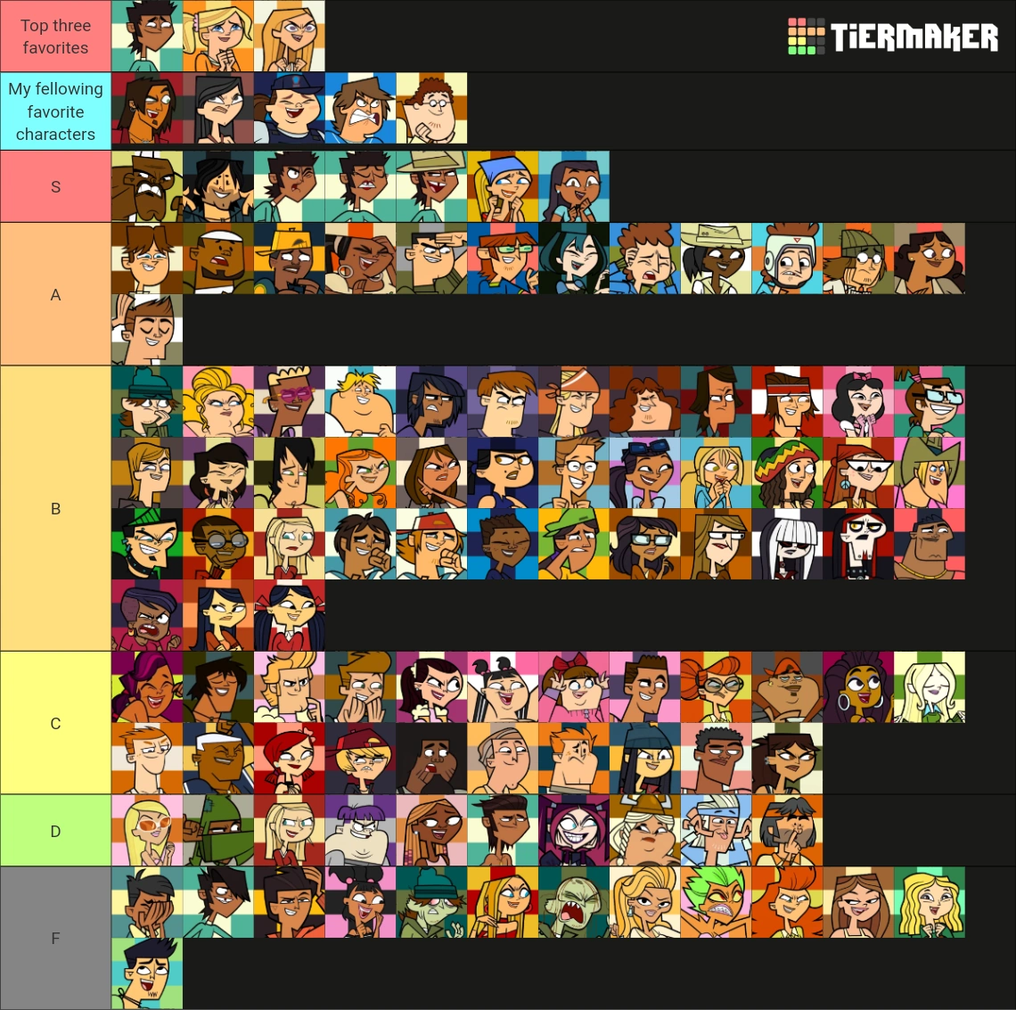 Updated tier list again | Fandom
