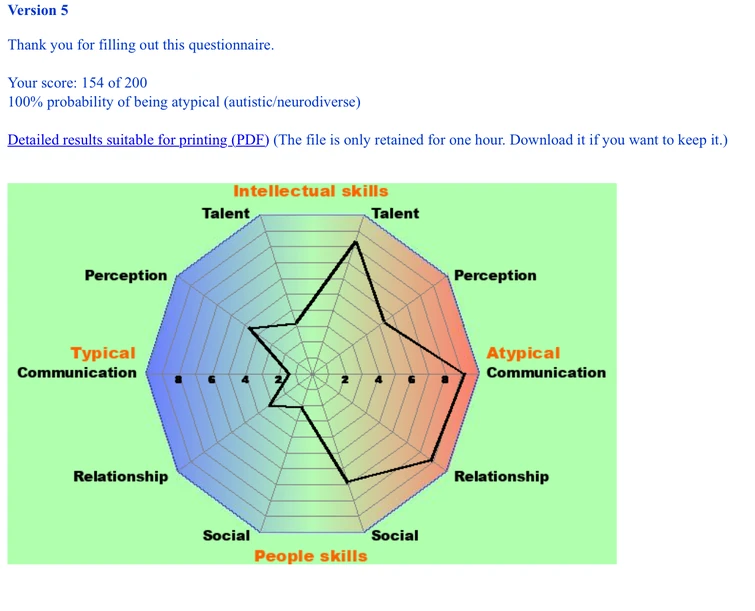 Thinking about the time I took an online autism test and got 100% | Fandom
