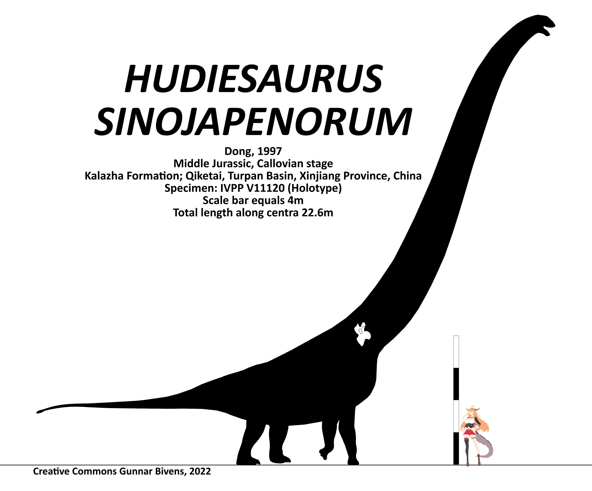 Hudiesaurus skeletal | Fandom