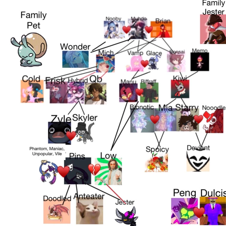 Wiki Family Tree Update | Fandom