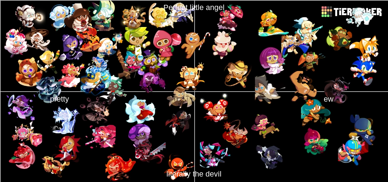 I made an alignment chart, it's very crowded. | Fandom