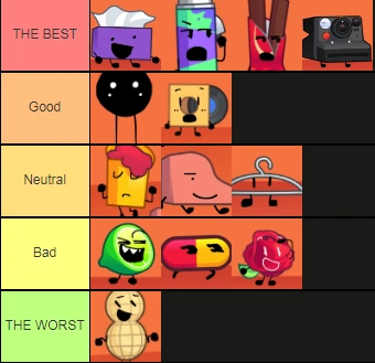 burner tierlist i guess | Fandom