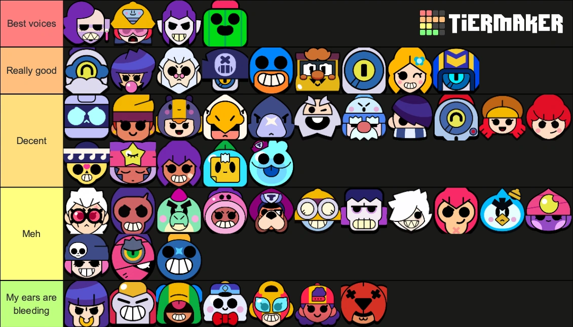 Brawl Stars Voices Tier List | Fandom