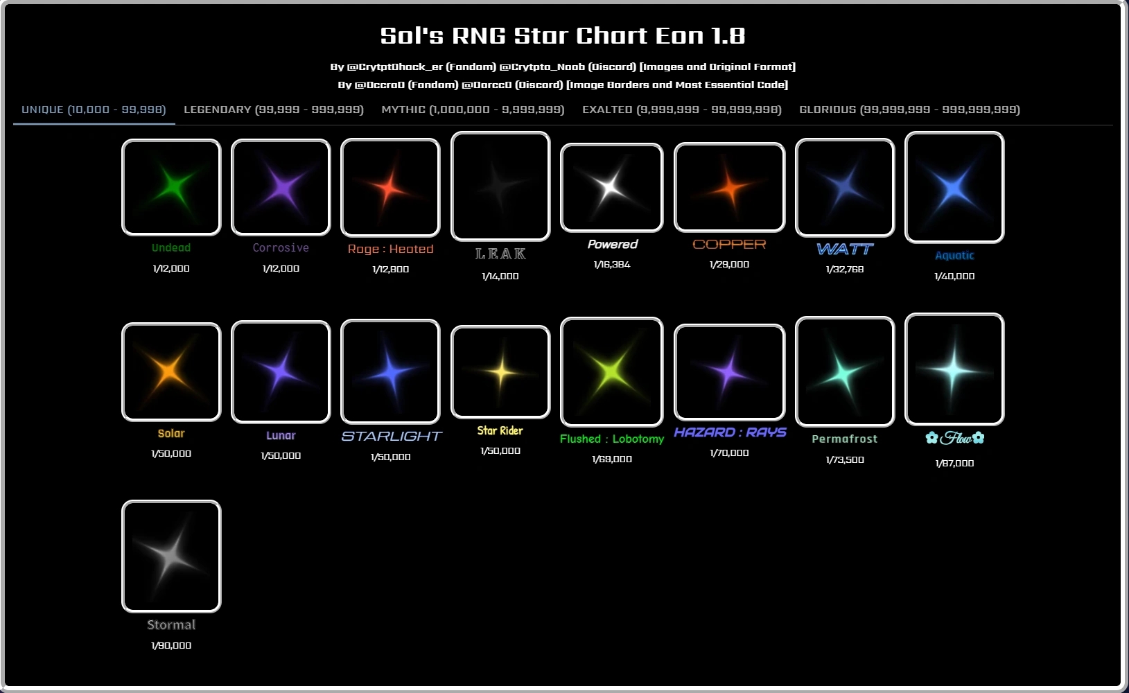 Star Chart V.03 | Fandom