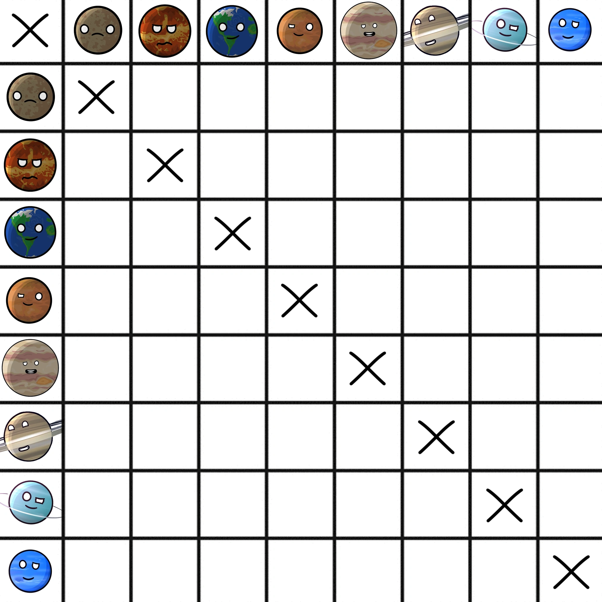SB Hybrid Chart | Fandom