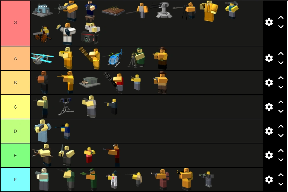 Yet Another Tierlist | Fandom