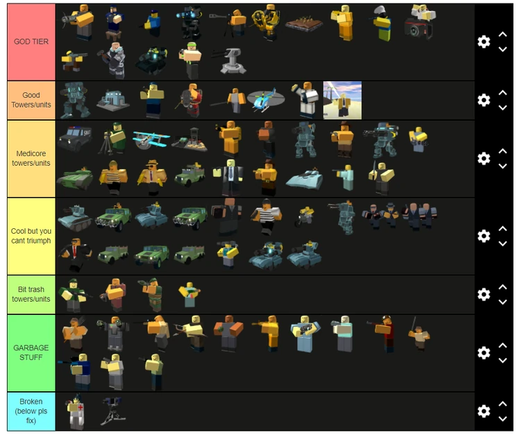 TDS ALL UNITS AND TOWERS TIER LIST | Fandom
