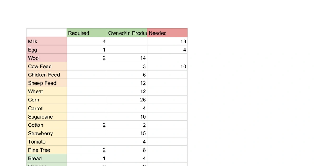 I made a spreadsheet | Fandom