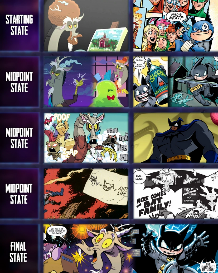 The Batmite VS Discord Fight Progression. | Fandom