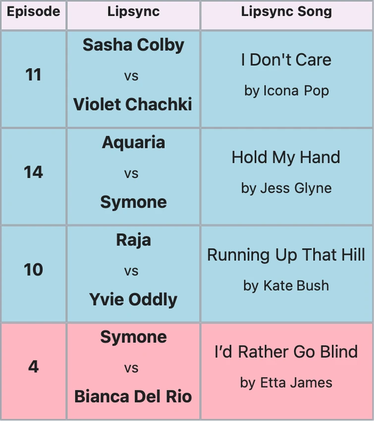 ALL WINNERS RPDR 1-15 AND AS 1-4 | Fandom
