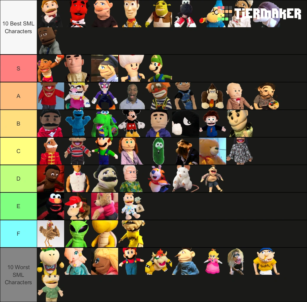 My SML Characters Tier List (OMG Two Tier List This Today) | Fandom