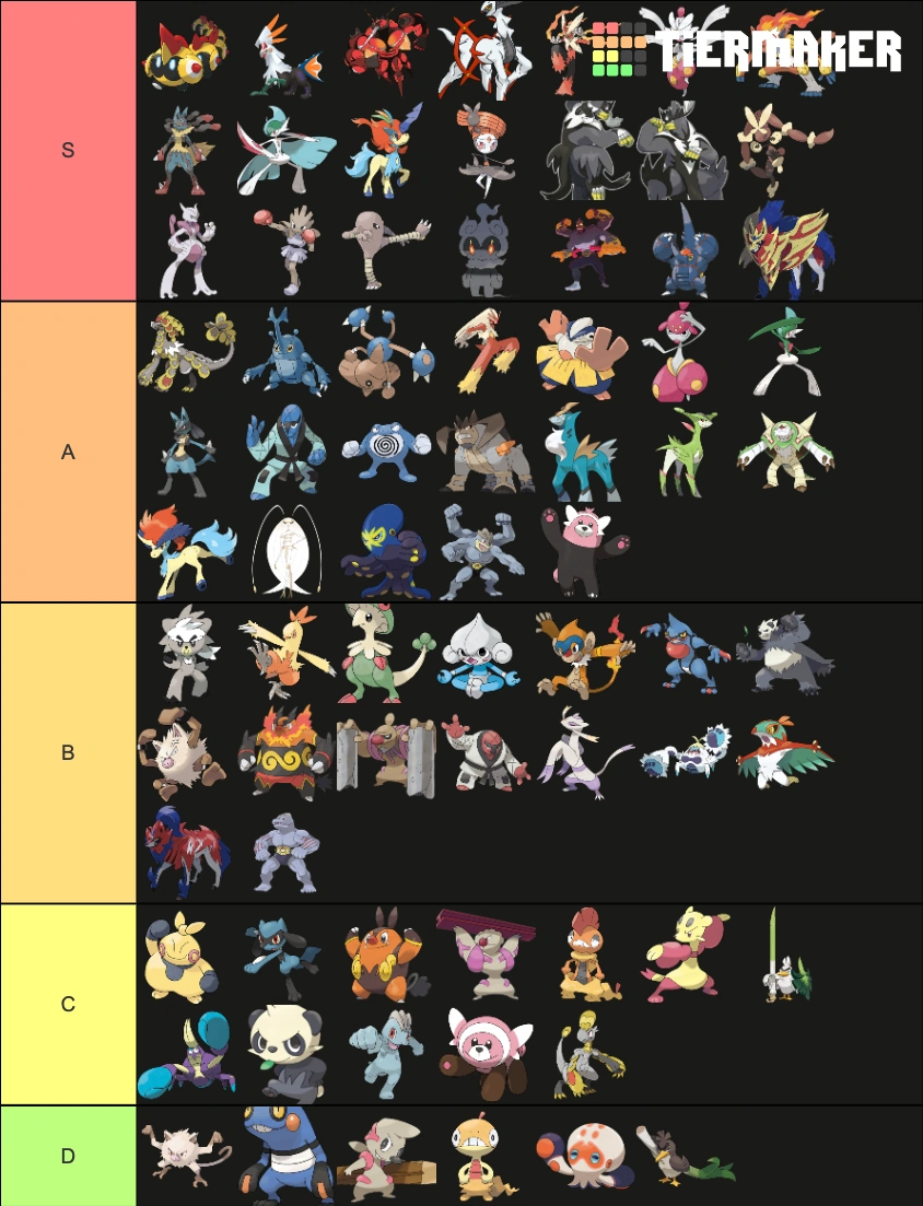 Accurate Fighting type tier list | Fandom