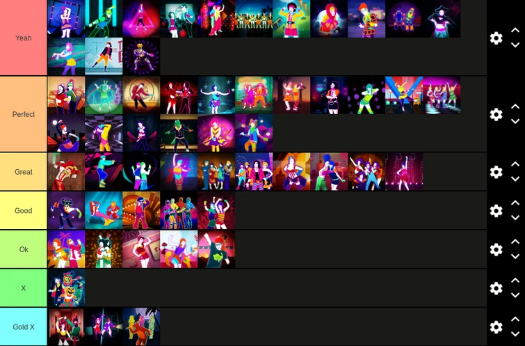 I ranked the first 5 Just Dance games song lists (including dlcs and ...