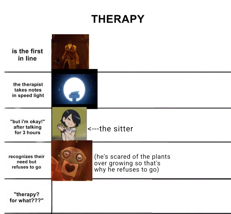 Therapy | Fandom