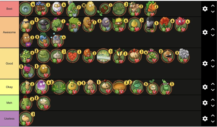 Plants Vs. Zombies Heroes, Defensive Plants Tier List | Fandom