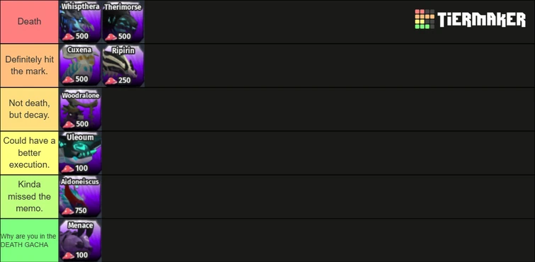 death gacha creatures based on how well they understood the assignment ...