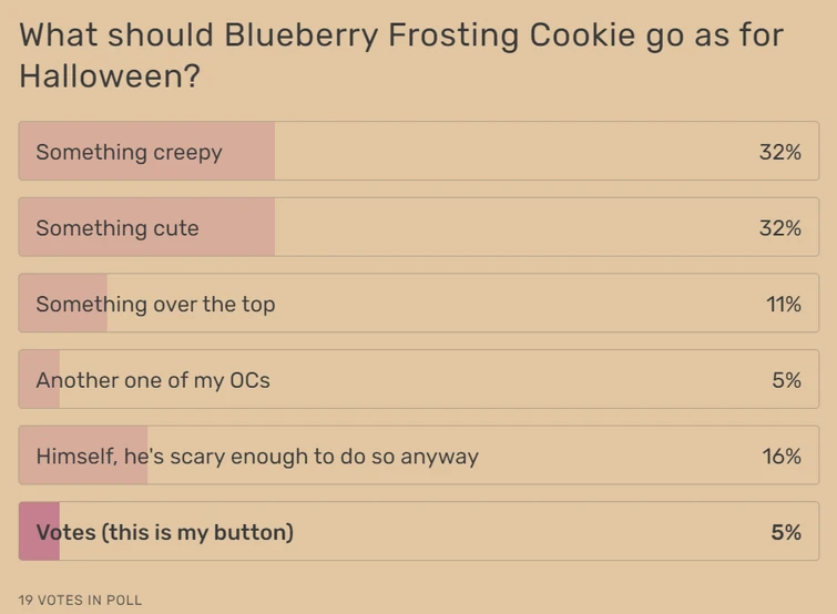 Halloween Costume poll results! | Fandom