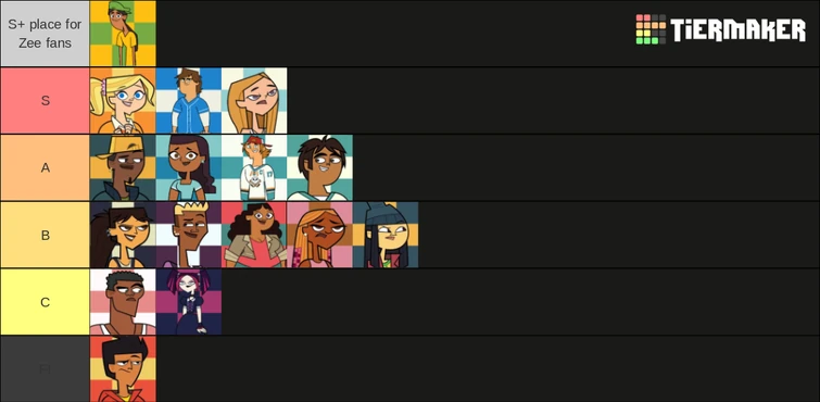 Updated TDI 2023 tier list as well | Fandom