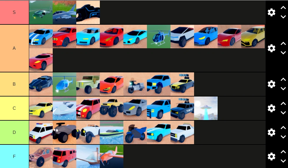 Jailbreak Tier List | Fandom